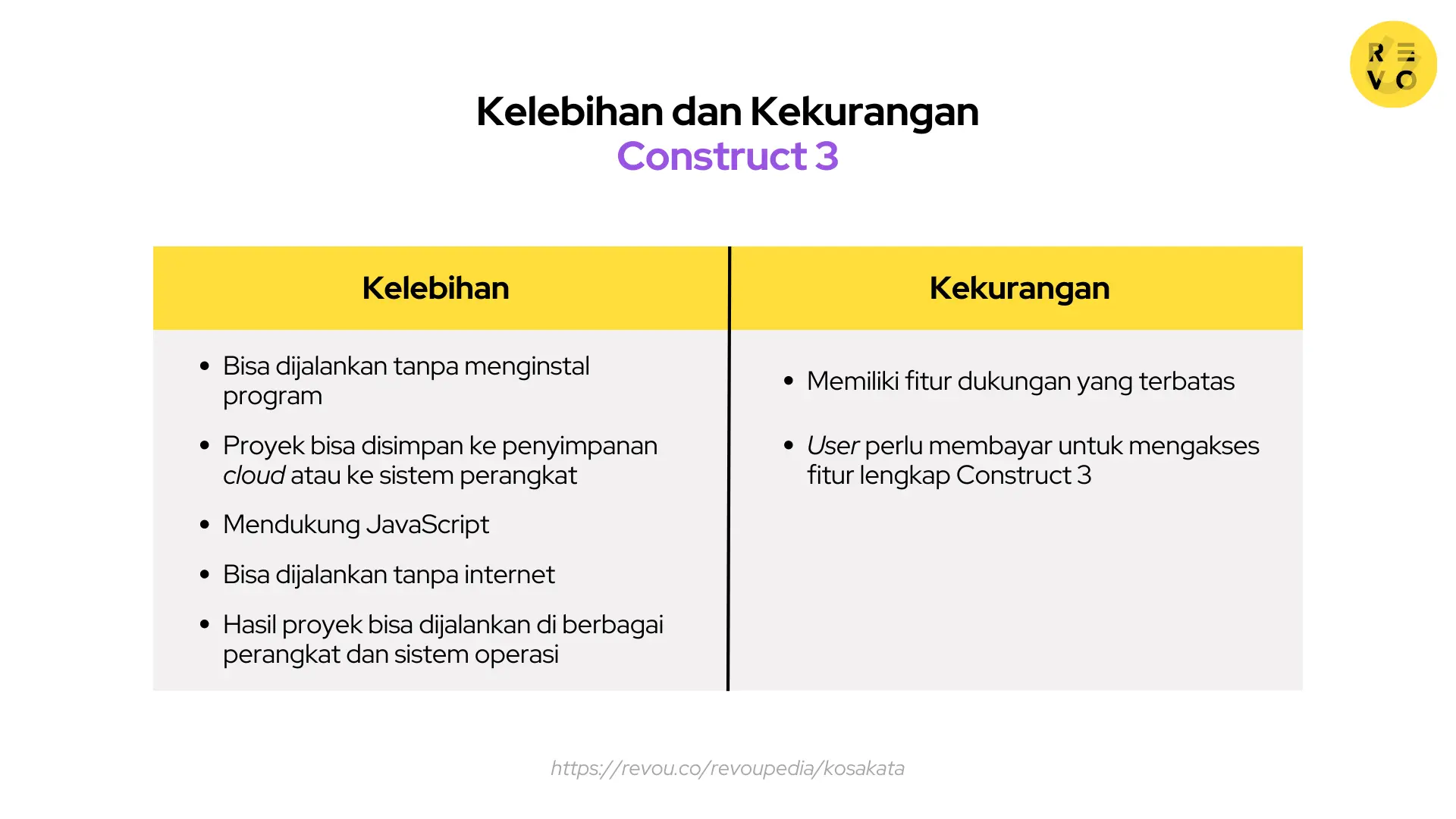 Apa itu Construct 3? Arti, Fungsi, Contoh, FAQs 2025 | RevoU